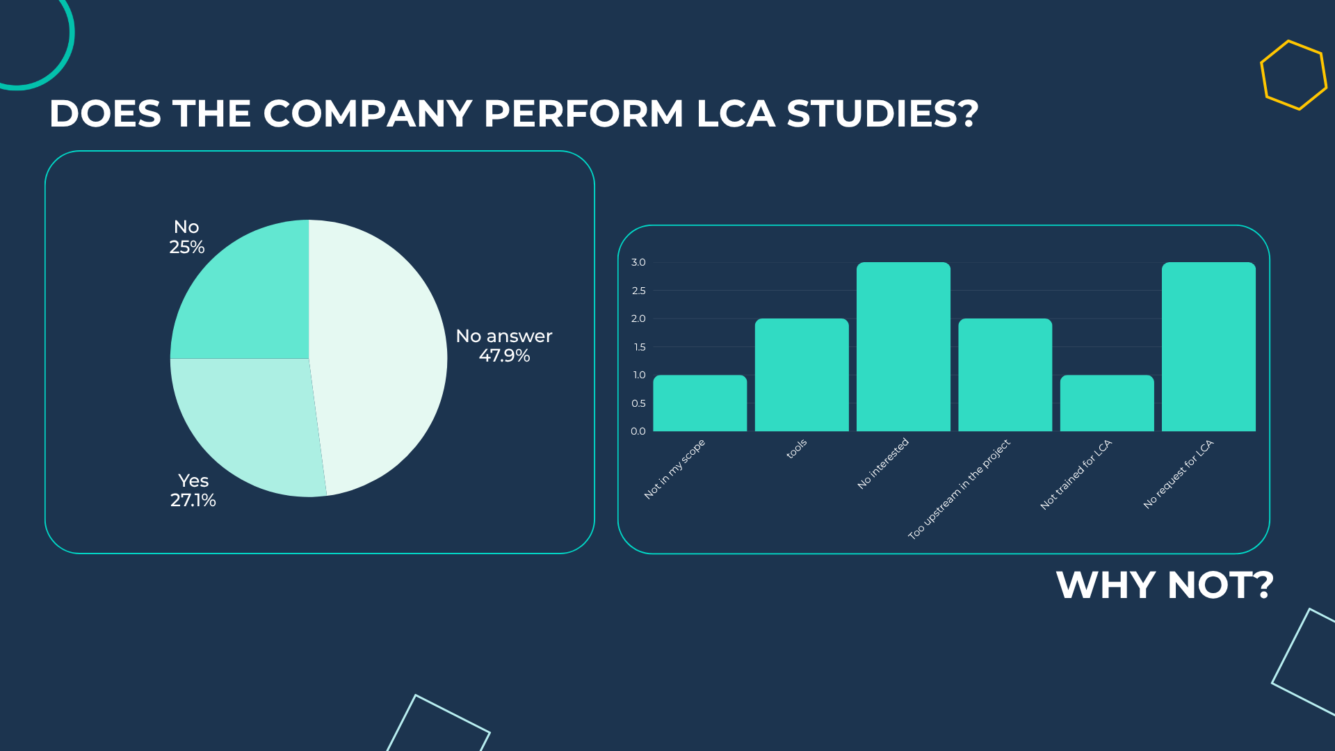 Austria Country Focus Barometer : Key figures and trends around LCA